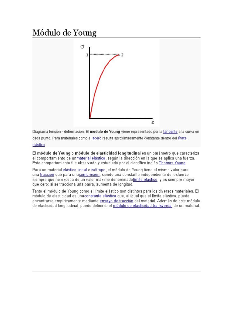 Módulo de Young | El módulo de Young | Elasticidad (Física)