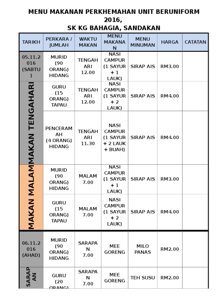 Menu Makanan Perkhemahan Unit Beruniform 2016 | PDF