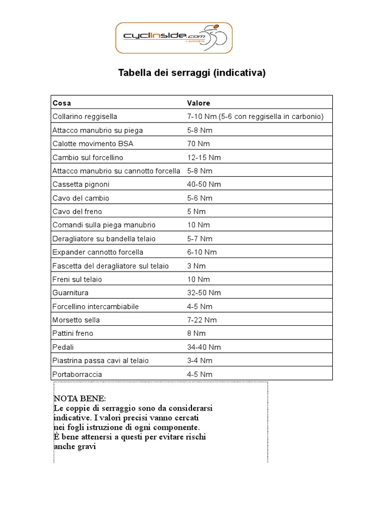 Tabella Serraggi Bici | PDF