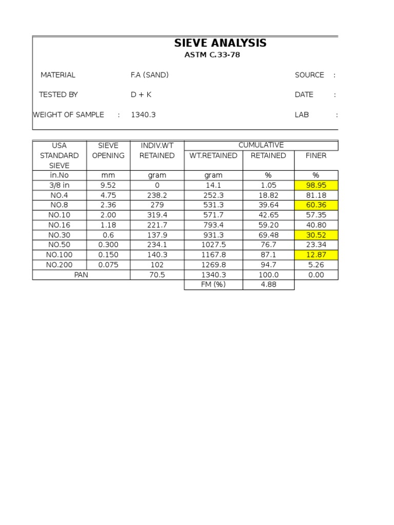 Sieve Analysis: ASTM C.33-78 | PDF | Process Engineering | Nature