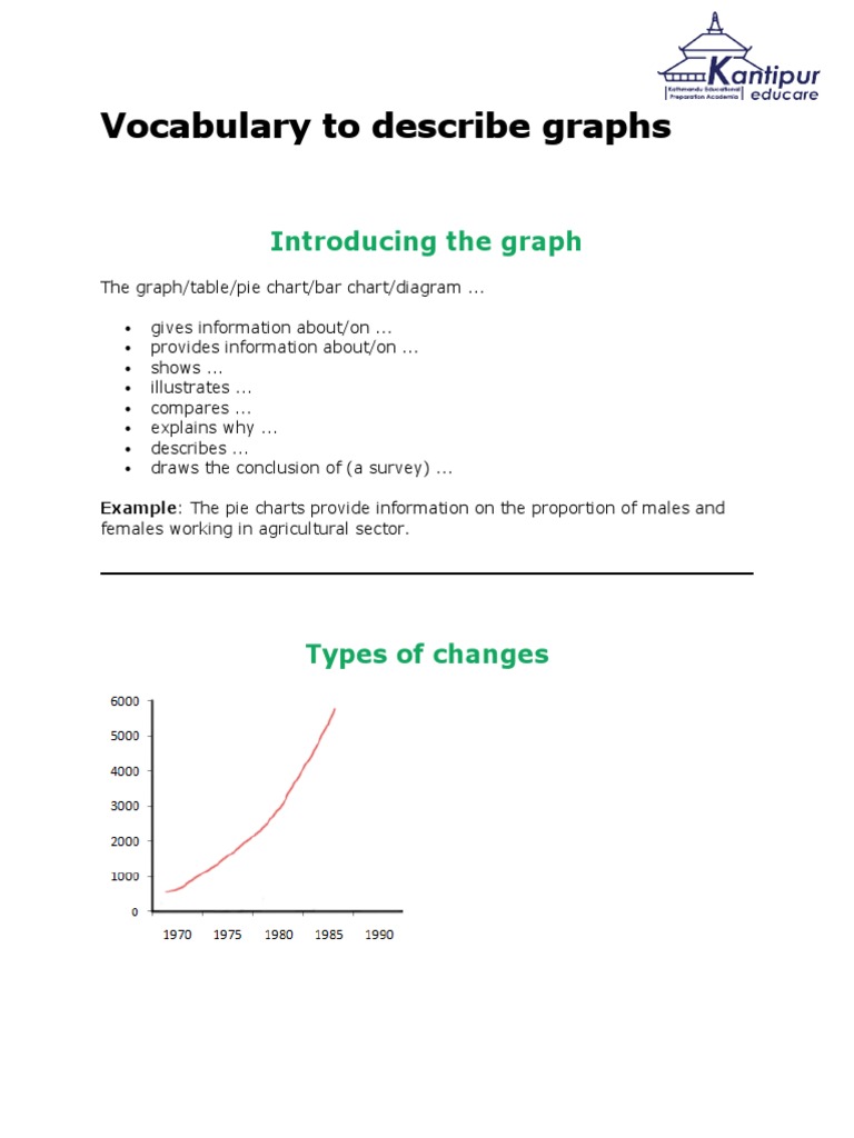 Vocabulary for Describing Graphs | PDF | Pie Chart | Syntactic ...