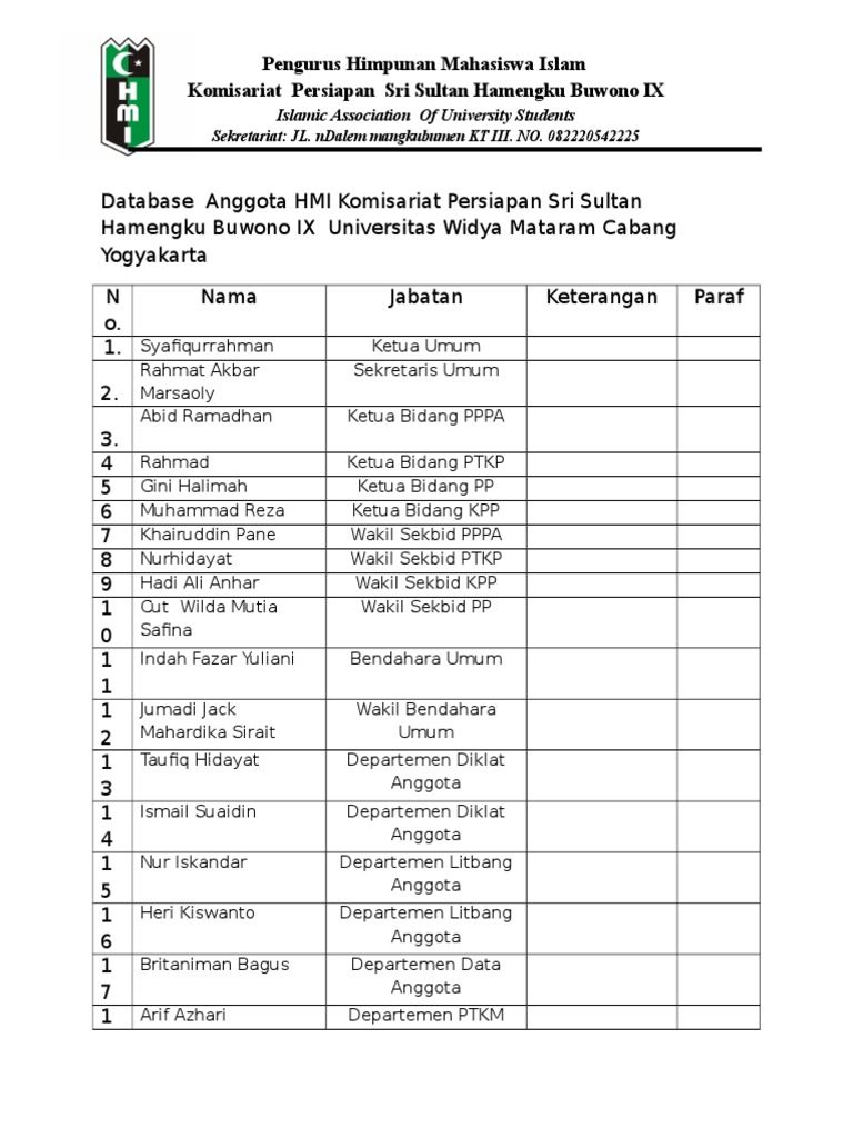Database Anggota | PDF
