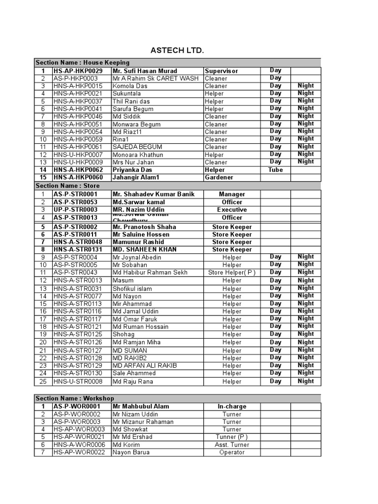ASTECH Ltd. Employee List | PDF | Bangladesh | Violence