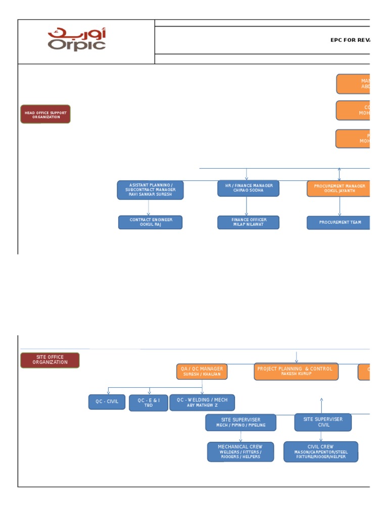 EPC Organization Chart for Revamp Project | PDF | Mechanical ...