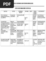 School Based Management Action Plan | PDF | Evaluation | Learning