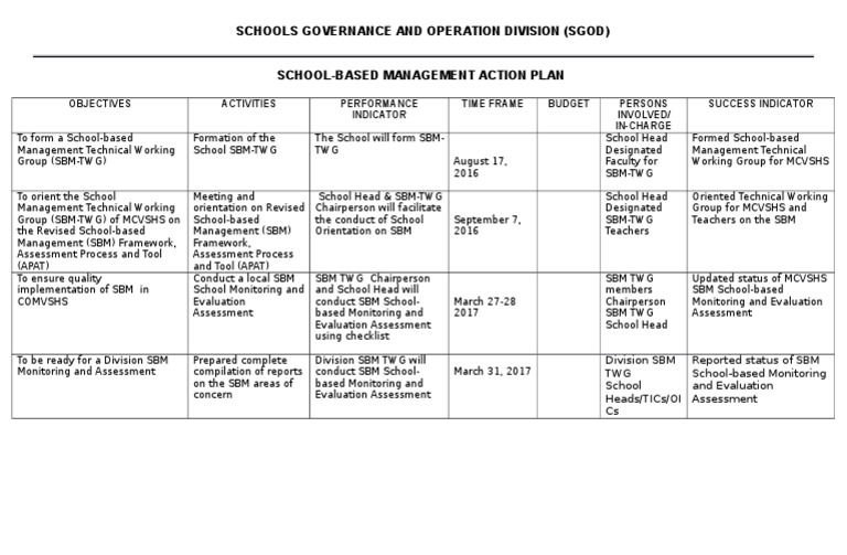 SBM-ACTION PLAN | Business | Cognition