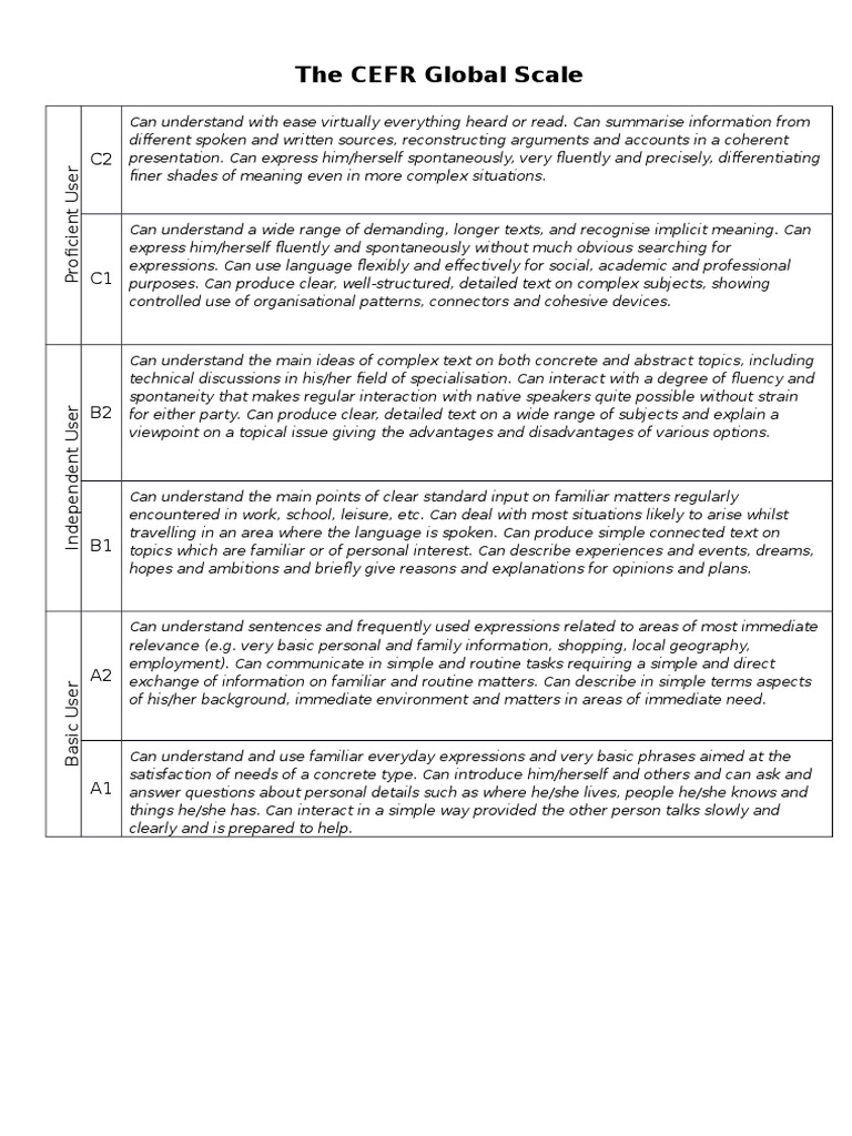 Cefr Global Scale | Narration | Conversation