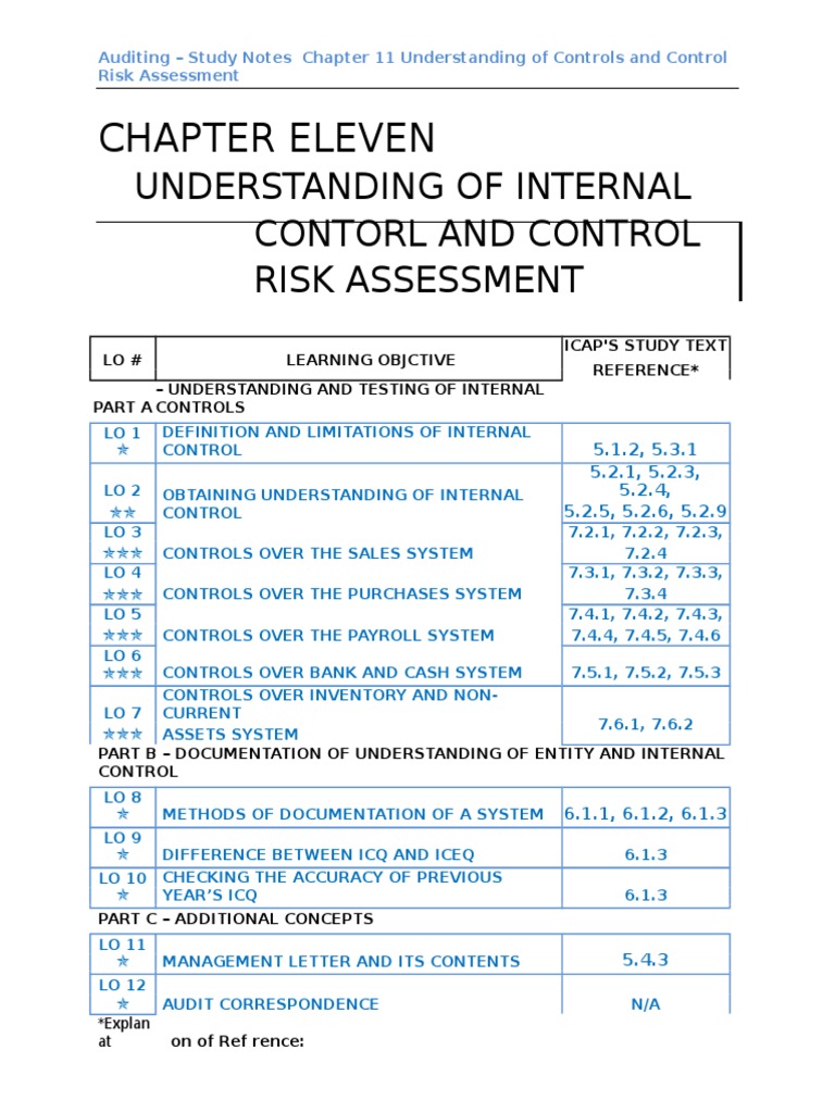 Tests of Controls | PDF | Debits And Credits | Payroll