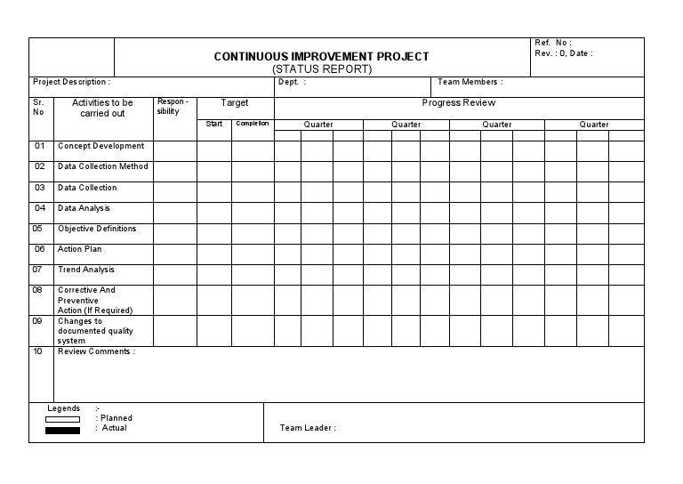 Continuous Improvement Project: A Status Report Detailing Progress ...