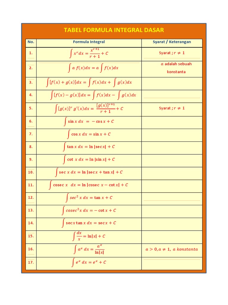Formula Integral Dasar | PDF | Mathematical Relations | Mathematical ...