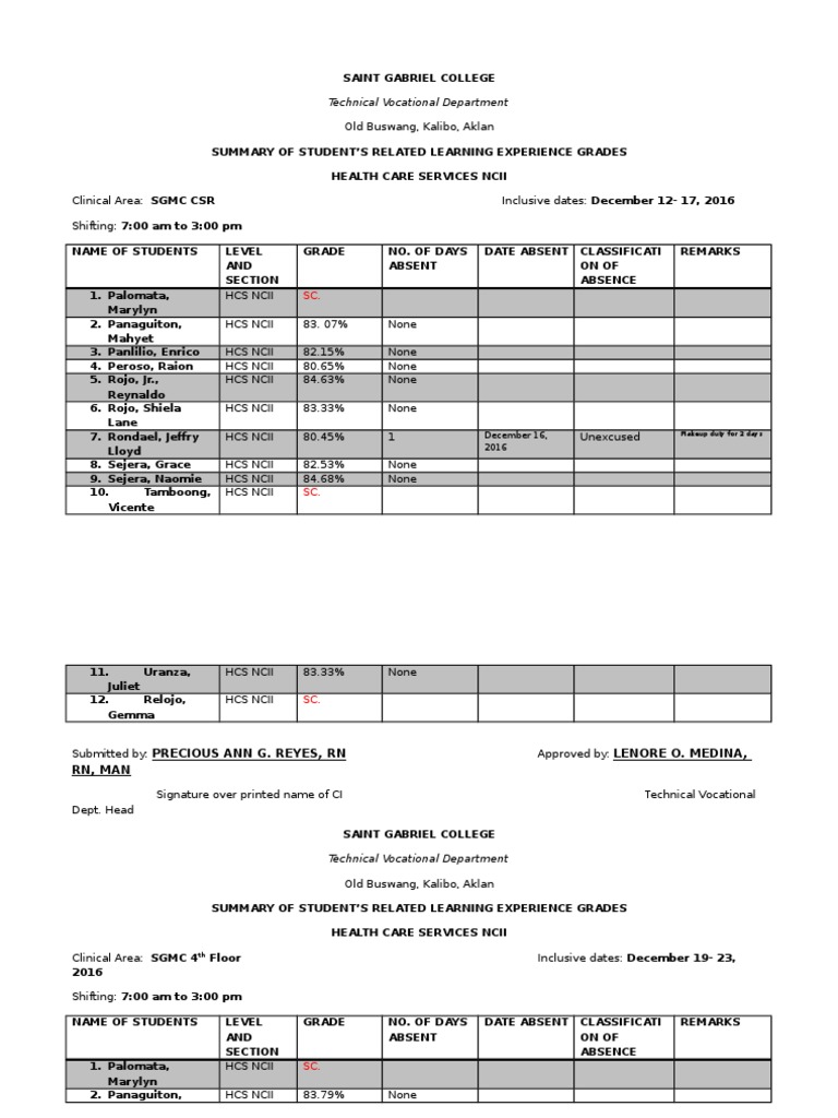 Summary of Grades | PDF