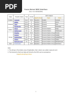 Lebanon Postal Codes Overview | PDF | Zip Code | Postal System