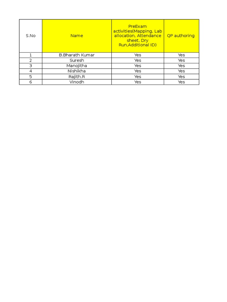 Preexam Activities (Mapping, Lab Allocation, Attendance Sheet, Dry Run, Additional Id) | PDF ...
