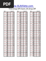 Brinell Scale HBW 10/3000 Chart | PDF | Chemical Product Engineering ...