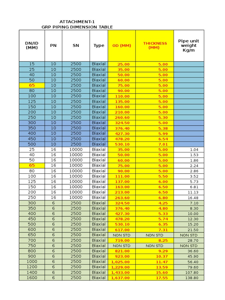 GRP Dimension Table - 20160209 | PDF | Mechanical Engineering | Applied ...