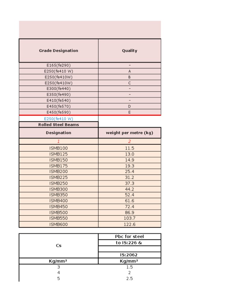 Double ISA B-B Equal Angle | PDF | Strength Of Materials | Continuum ...
