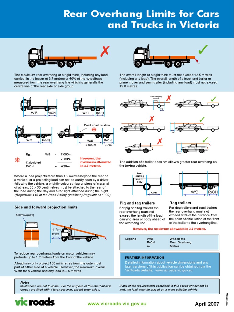 Rear Overhang Limits For Cars and Trucks in Victoria: WWW - Vicroads ...