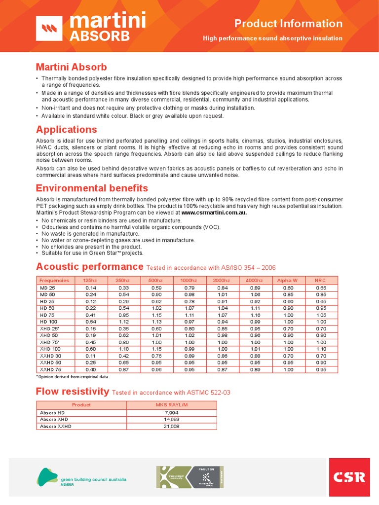 Martini Absorb 1216 | PDF | Materials | Building Engineering