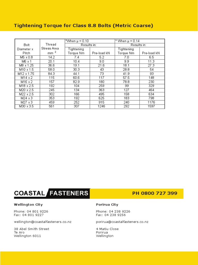 Torque Specs for Class 8.8 Bolts | PDF | Unrest