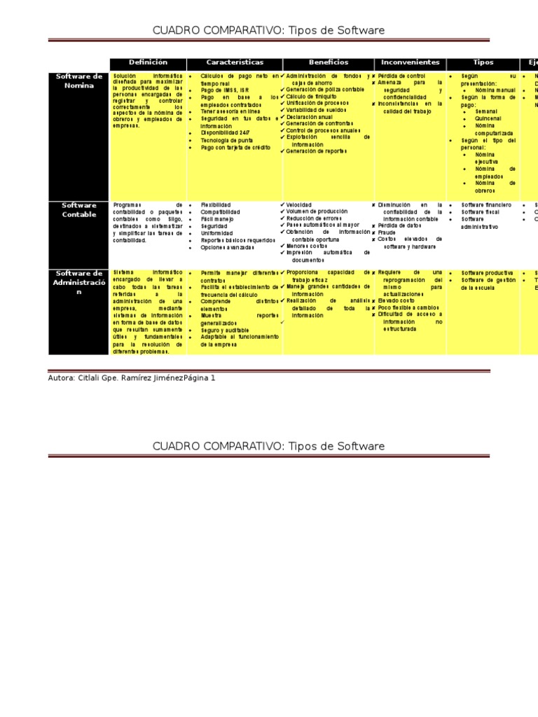 Cuadro Comparativo | Software | Contabilidad