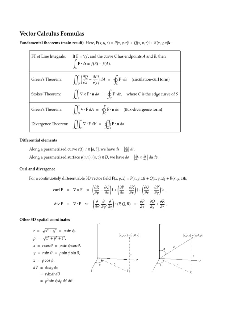 Calc Formula Sheet | PDF | Divergence | Mathematical Objects