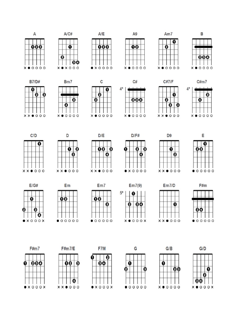 Acordes Compuestos | PDF