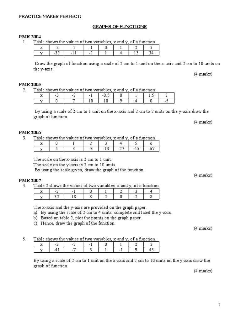 Practice Makes Perfect 9 (Graphs of Functions) | PDF | Chart ...