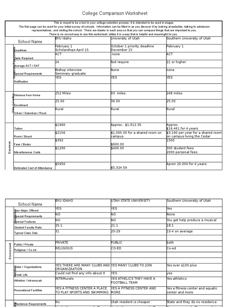 College Comparison Worksheet | PDF | Academia | Higher Education
