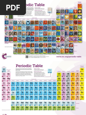 Rcs Periodic Table