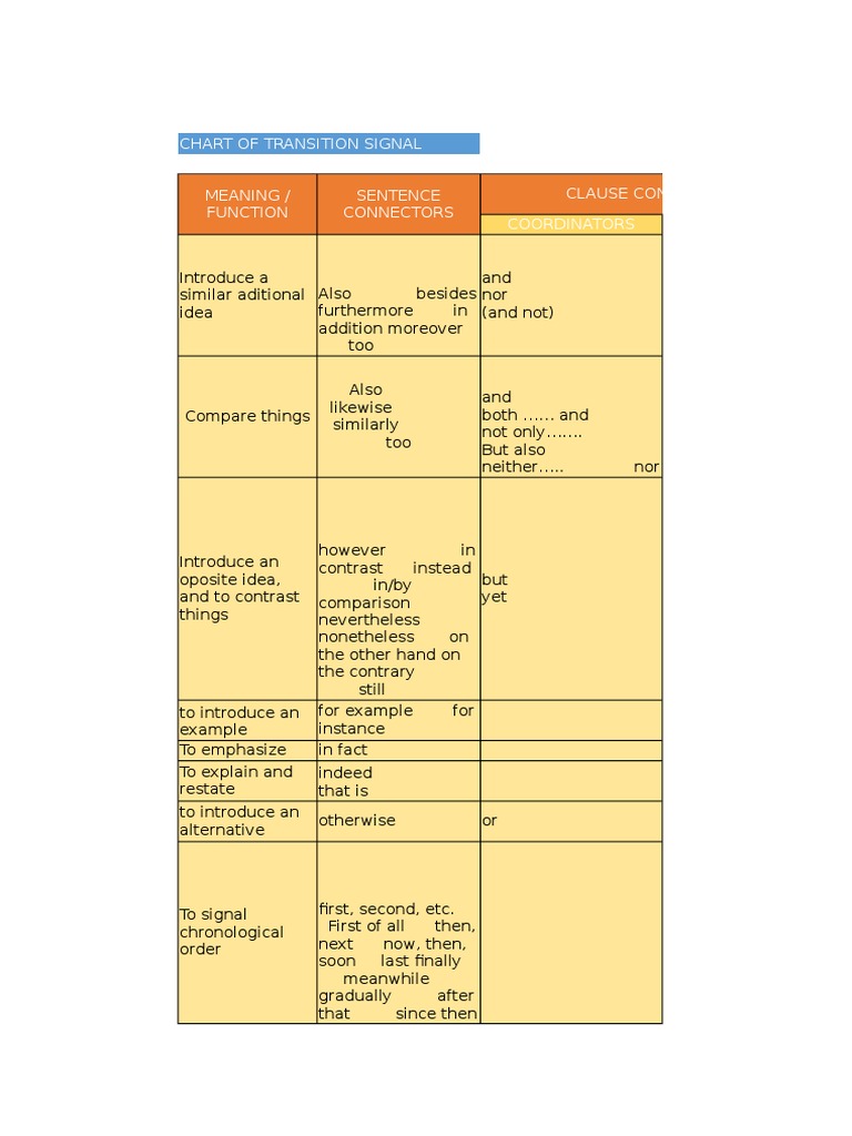 Chart of Transition Signal Clause Connectors Coordinators Meaning ...