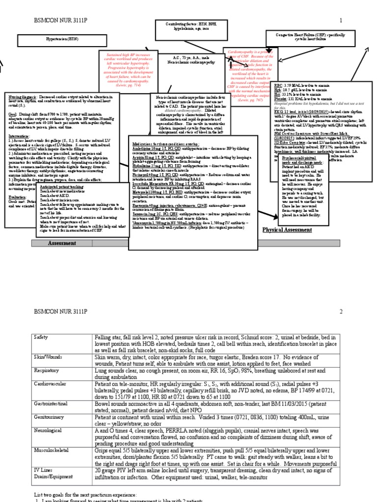 Concept Map Et Al 11-04-15 | PDF | Heart Failure | Vasodilation