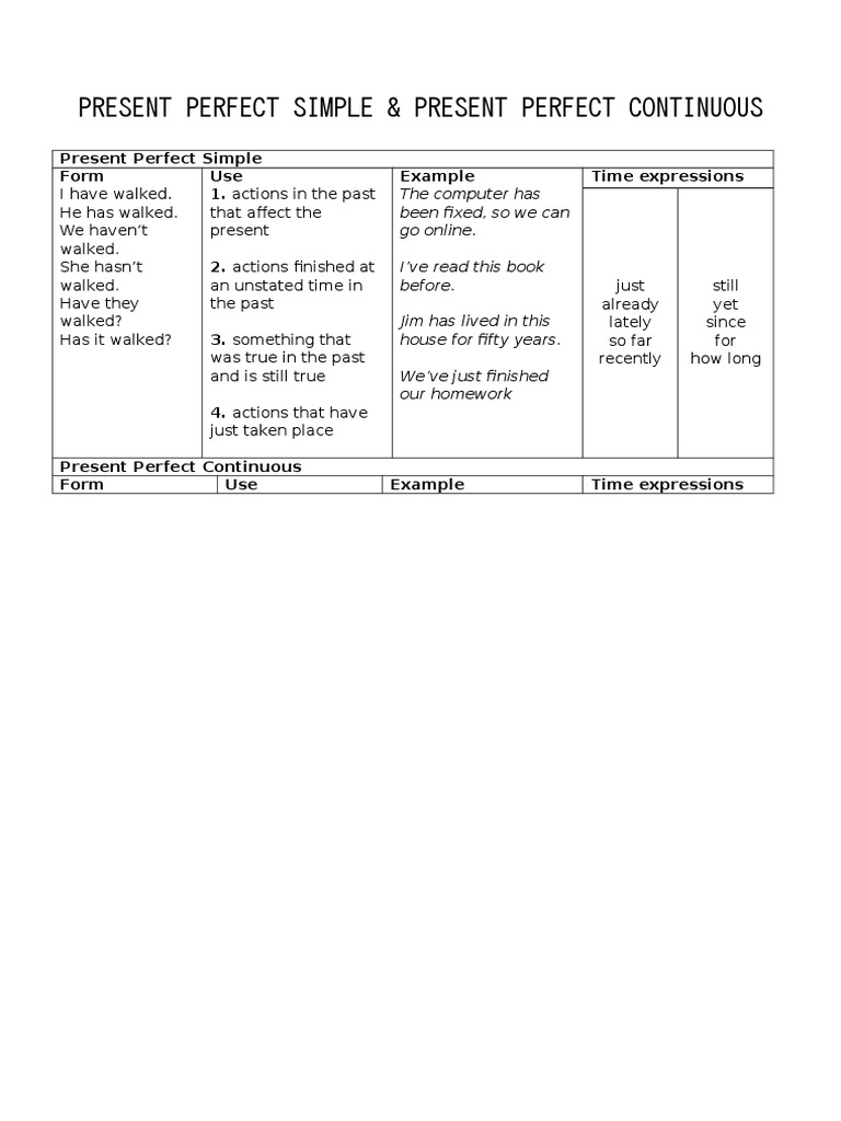Present Perfect Simple & Present Perfect Continuous | PDF