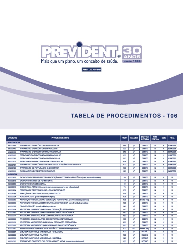 Tabela de Procedimentos Tuss T06 | PDF | Áreas da odontologia | Boca