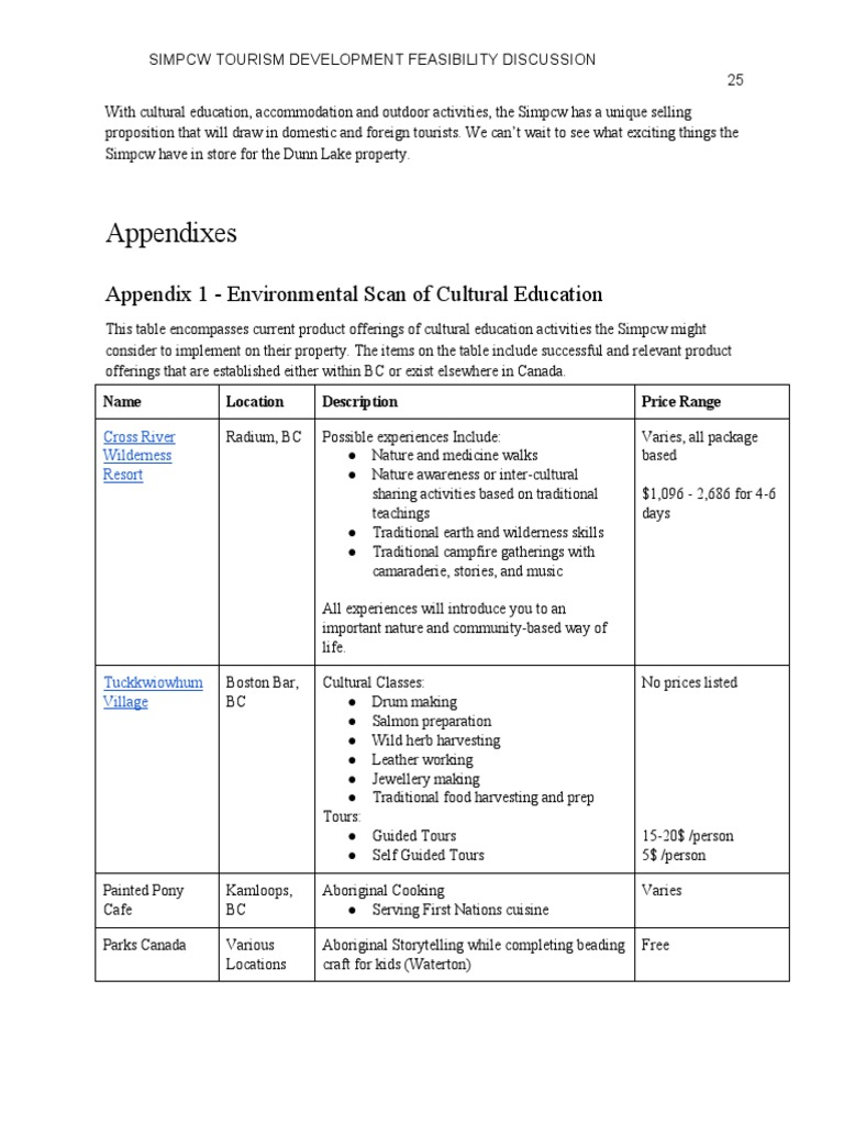 Appendix | PDF | Mountain Biking | Campsite