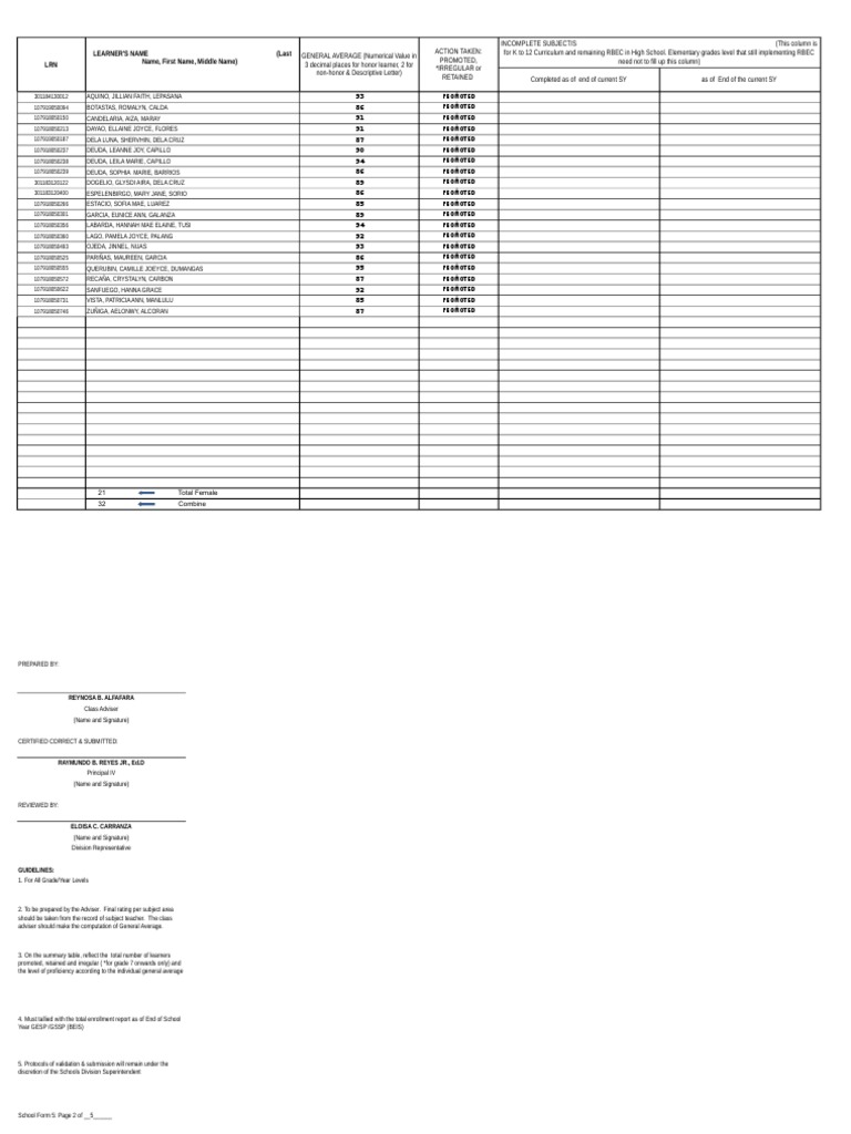 SF5 SHS | PDF | Secondary School | Sharing