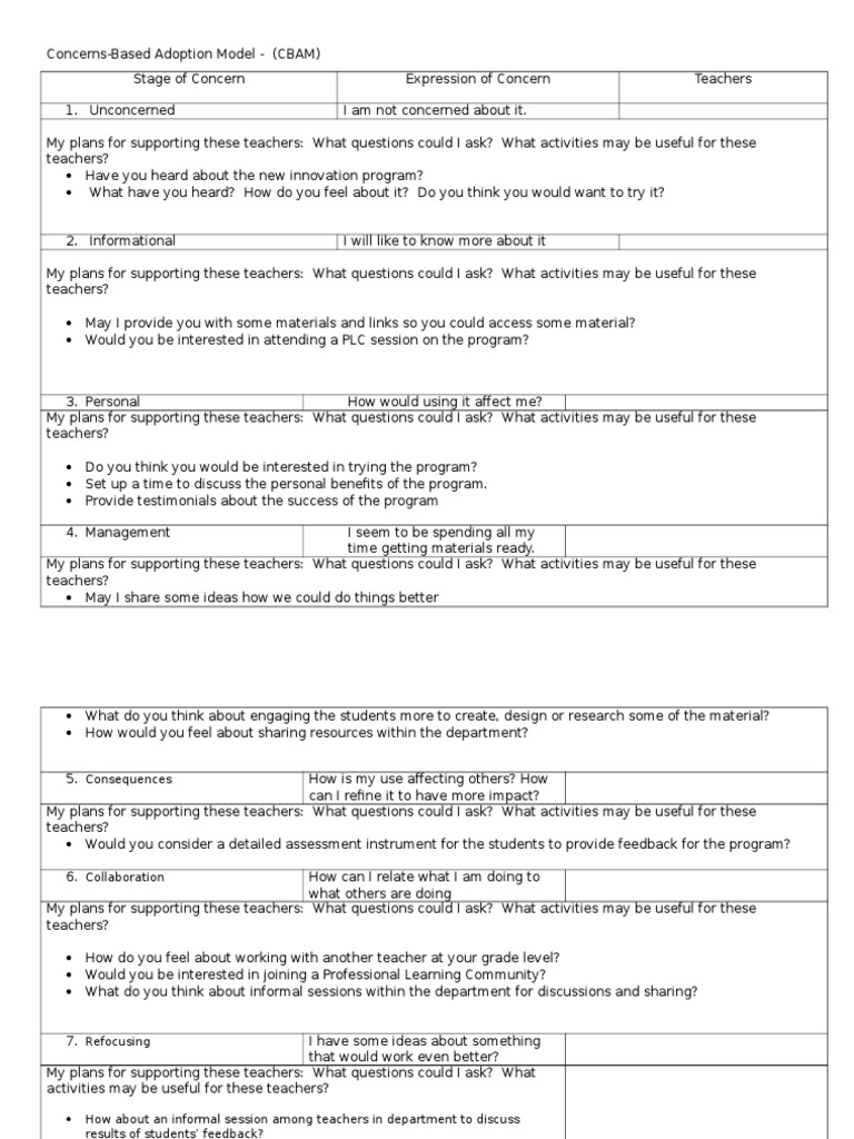 Cbam Revised Concerns Based Adoption Model | PDF | Educational ...