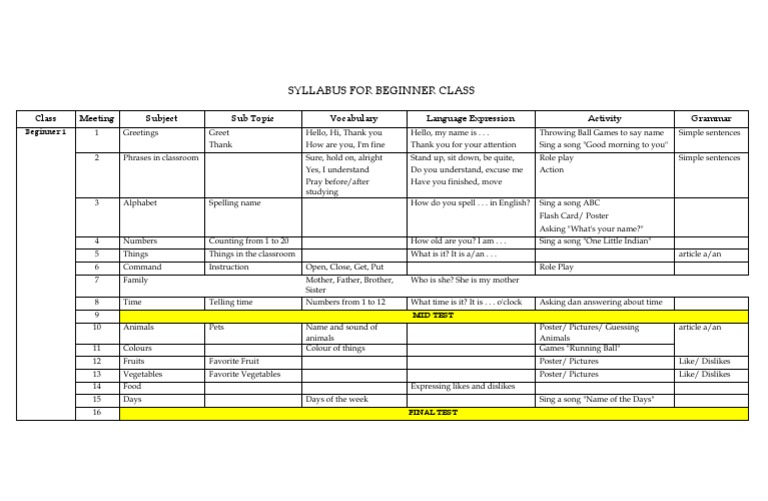Syllabus For Beginner Class | PDF | Linguistics | Languages