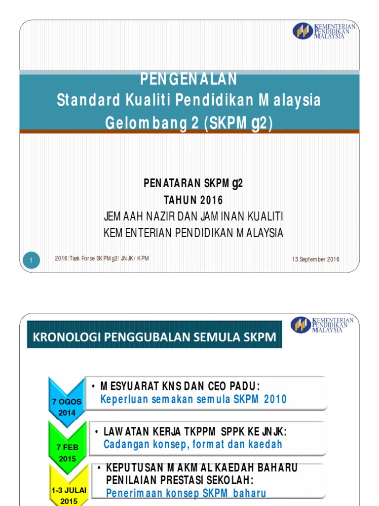 Pelaksanaan SKPMg2 dalam Pendidikan | PDF
