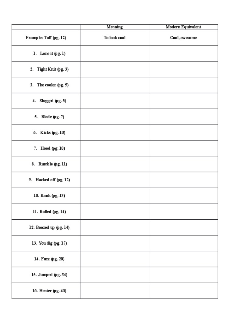 The Outsiders-Slang | PDF