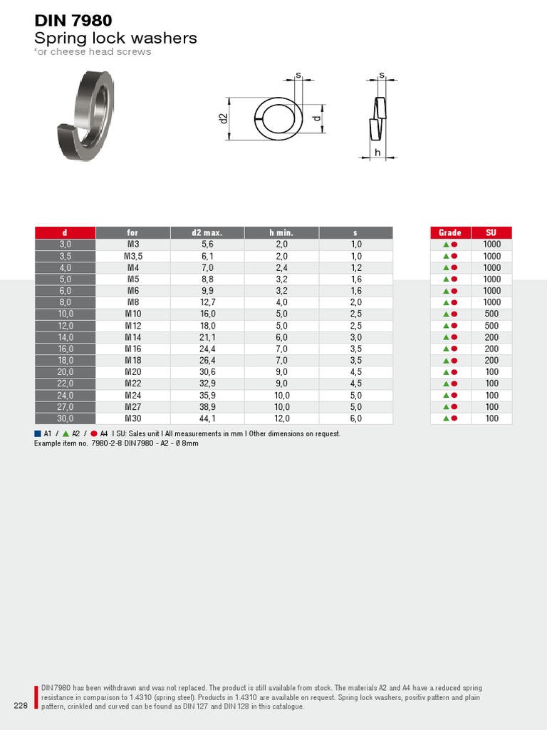 DIN 7980-EN | Military Equipment | Firearms