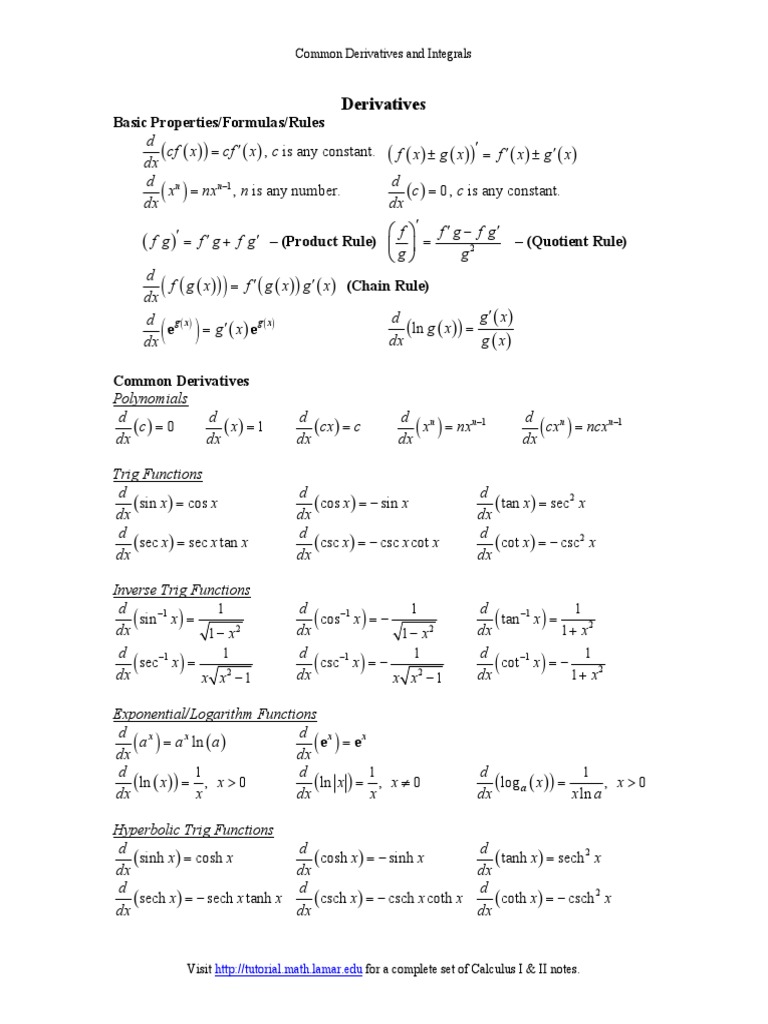 Common_Derivatives_Integrals.pdf | Trigonometric Functions | Sine