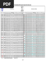 IPE-HEA-HEB Tables | PDF