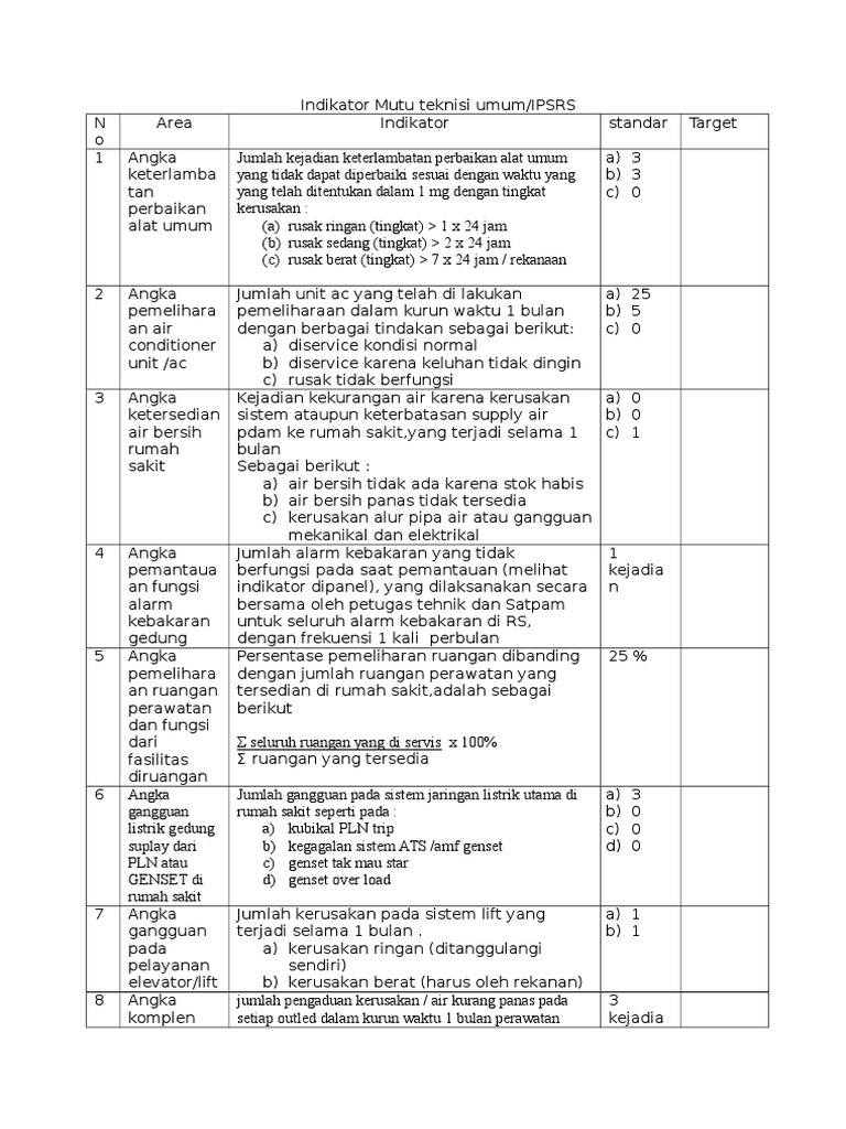 indikator mutu ipsrs