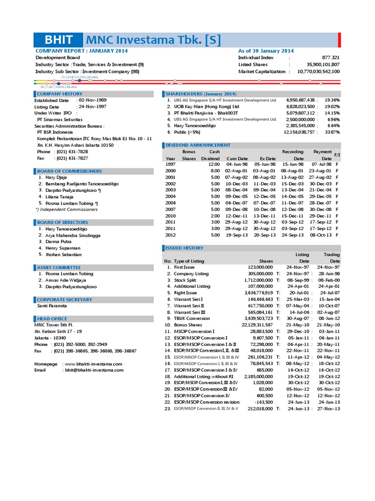 Bhit PDF | PDF
