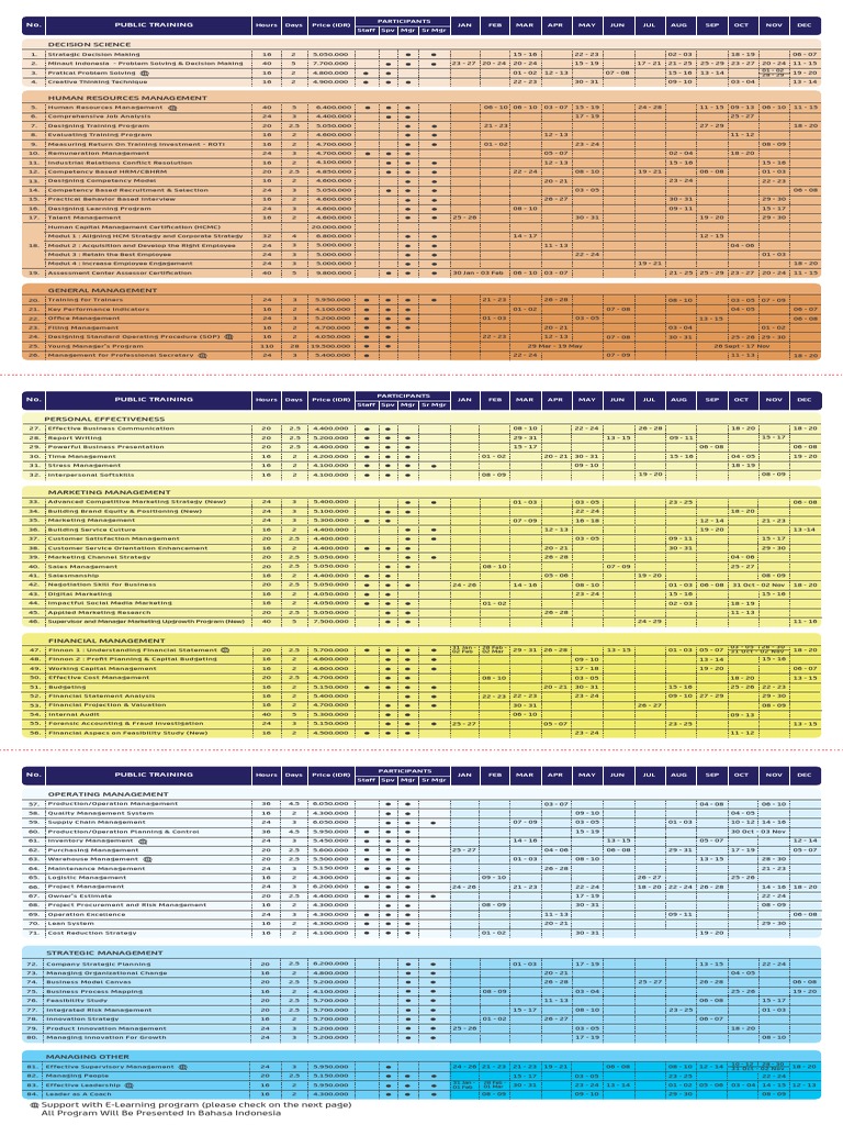Jadwal Public Training PPM Manajemen 2017 | PDF | Competence (Human ...