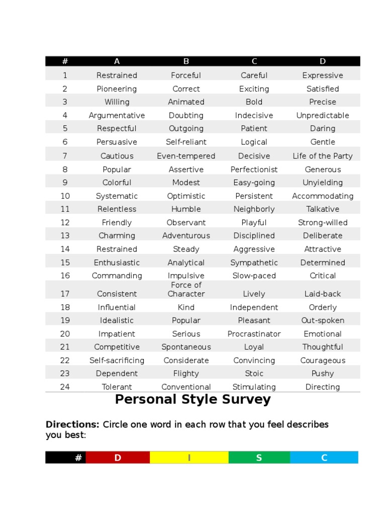DISC Personality Test | PDF | Cognitive Science | Behavioural Sciences