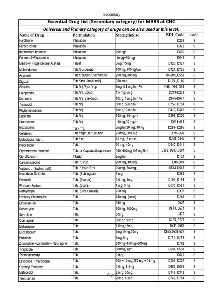 EDL CHC 2016 | Topical Medication | Medical Treatments