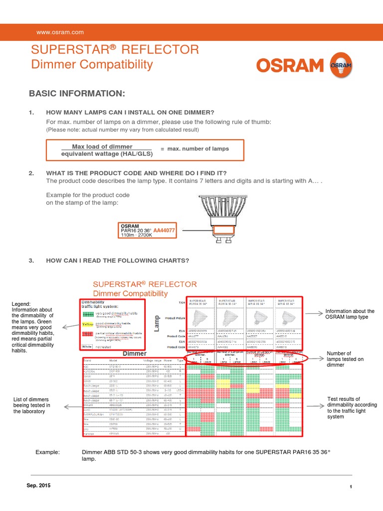 Osram Dimmers 1 | PDF | Electromagnetic Radiation | Interior Design