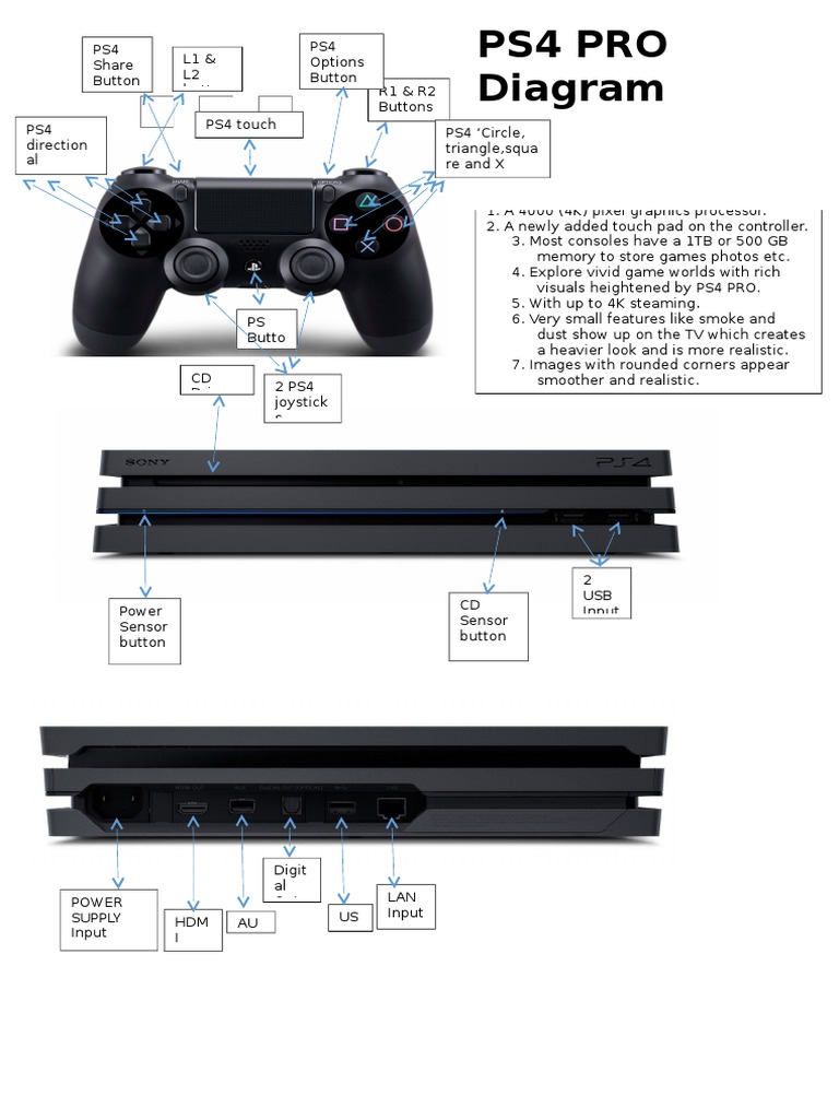 ps4 Diagram | PDF | Digital Technology | Computer Engineering