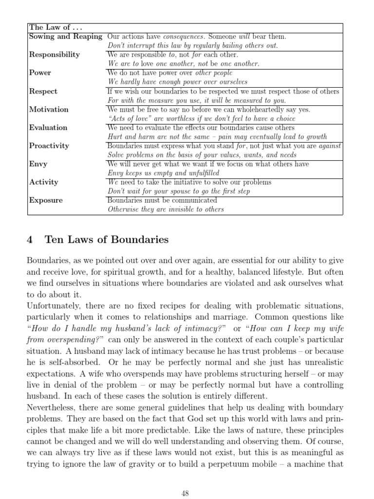 Ten Laws of Boundaries | Anger | Envy